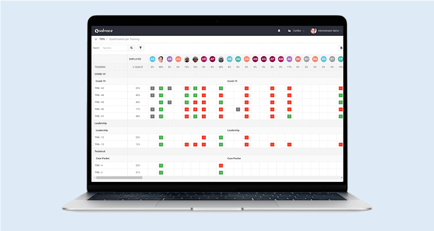 Training (LMS) - Solvace