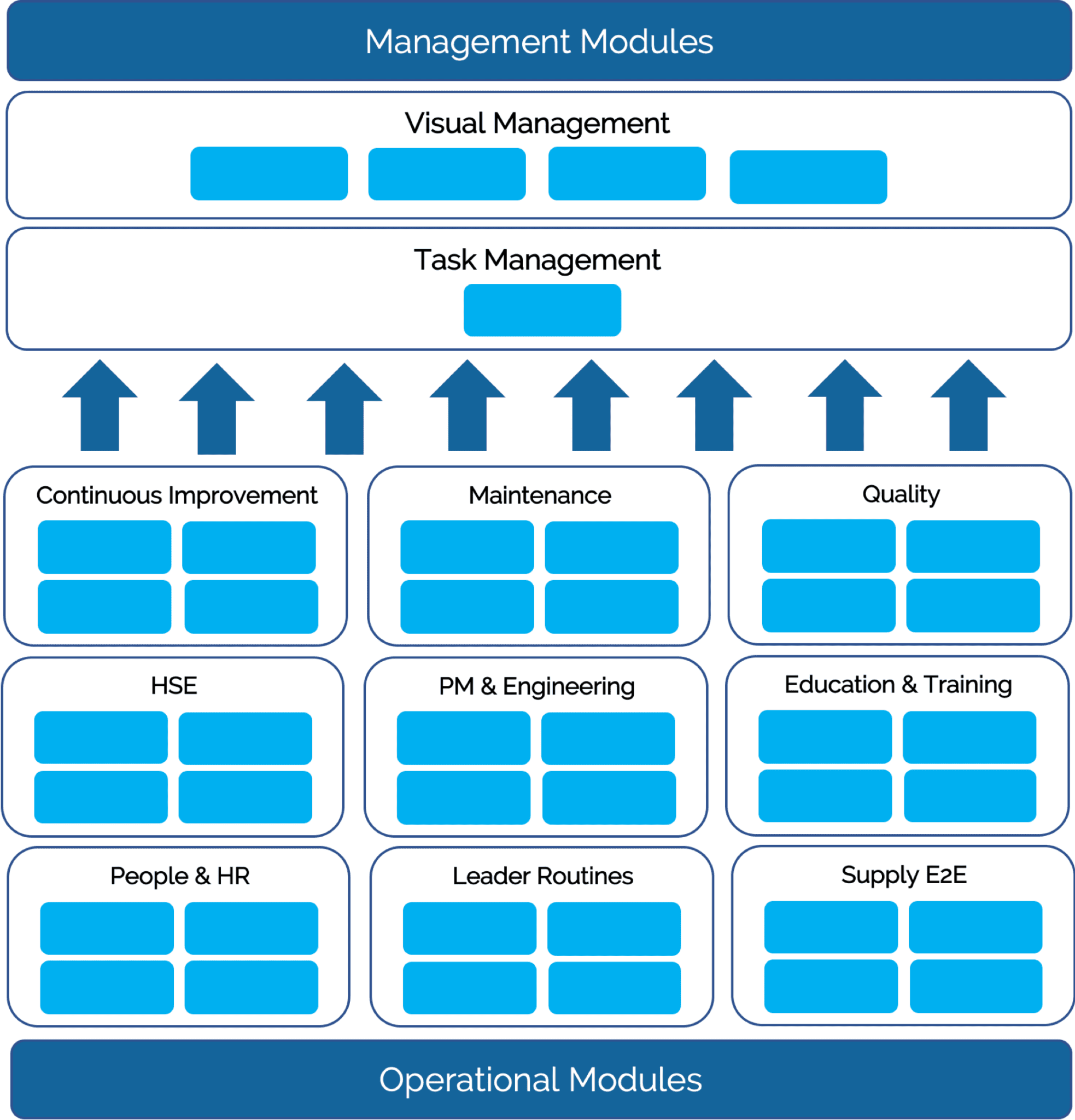 Solvace Platform - Boost Performance by Digitalizing OpExc in Industry 4.0