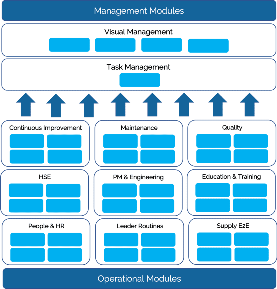 Solvace Platform - Boost Performance by Digitalizing OpExc in Industry 4.0