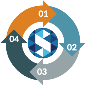 Solvace Platform - Boost Performance by Digitalizing OpExc in Industry 4.0